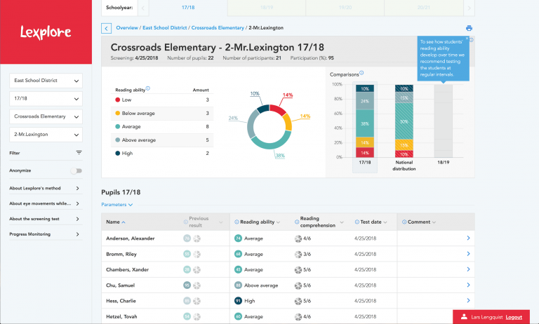 Edtech companies that are transforming the way we learn